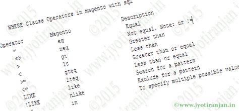 Jquery Archives Jyotiranjan