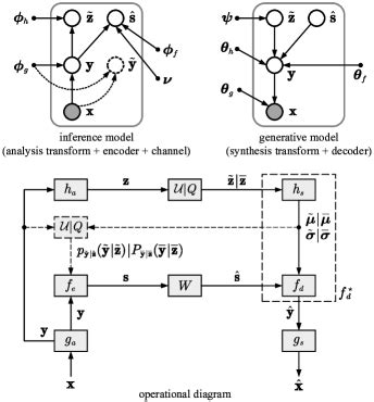 2112 10961 Nonlinear Transform Source Channel Coding For Semantic