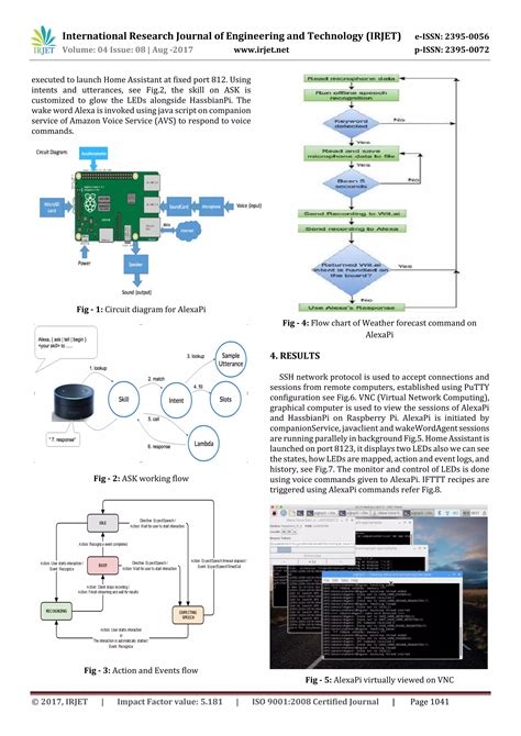 Alexapi On Amazon Ecosystem For Home Assistant Environment And Ifttt Recipes Pdf Cloud