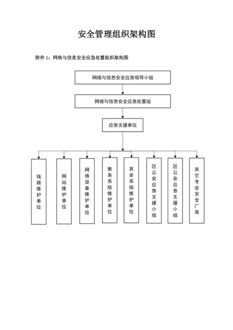 安全组织架构图 安全组织架构图模版下载 觅知网