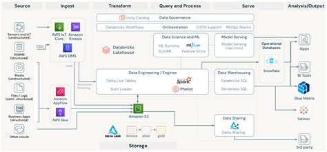 M Science Turns Alternative Data Into Actionable Insights Databricks Blog
