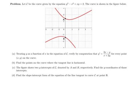 Solved Problem Let C Be The Curve Given By The Equation Chegg