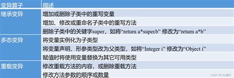 变异测试mutation Testing：一种评估测试用例集错误检测能力的方法 Csdn博客