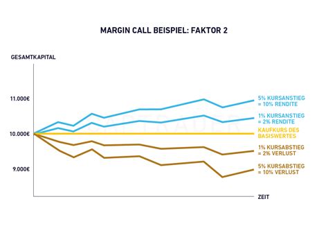 Margin Call Meaning And Examples When The Broker Rings Twice