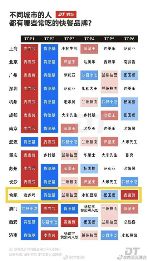 为什么 完全不符合中国人饮食习惯的食品 在美食大国能那么靠前位置？东哥笔记 雪球