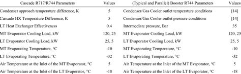 Input Thermodynamic Conditions Download Scientific Diagram