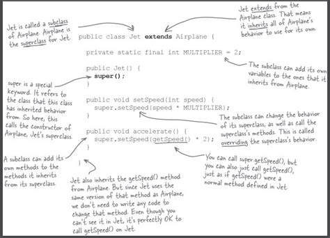 Maximise Your Java Development With Inheritance A Comprehensive Guide Ganesh Dole Medium