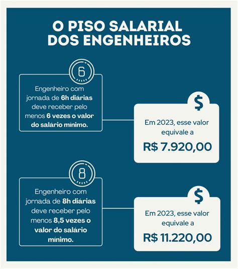 Afinal O Que Faz E Quanto Ganha Um Engenheiro Mecânico👆 Explore O