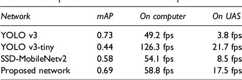 Table 1 From Vision Guided Unmanned Aerial System For Rapid Multiple