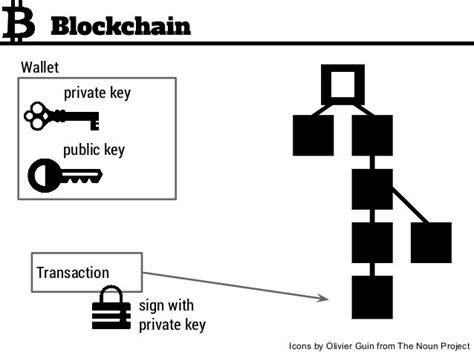 You Need To Understand What Is A Private Key Bitcoin And Public Key