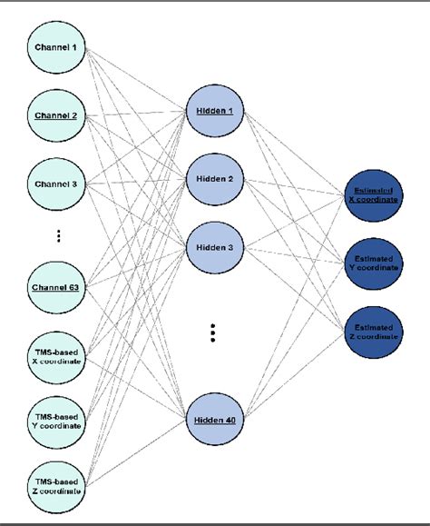 Figure 1 From Motor Hotspot Identification Based On Electroencephalography Semantic Scholar