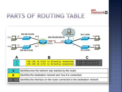 Routing Chapter Ppt Download