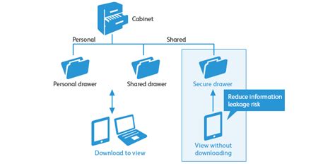 working folder