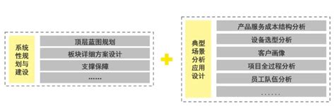 数据融合 ——数字化时代企业业财融合的“破局”之道