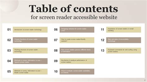 Screen Reader Accessible Website Ppt Powerpoint Presentation Complete