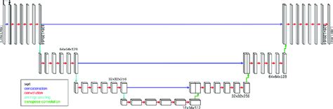Choosing Mse As The Optimization Cost Function A The Network Tended