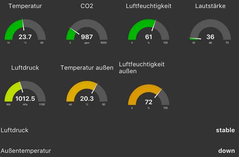 Netatmo Und Node Red Björns Techblog