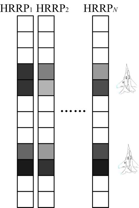 the range profiles of formation target corresponding to different