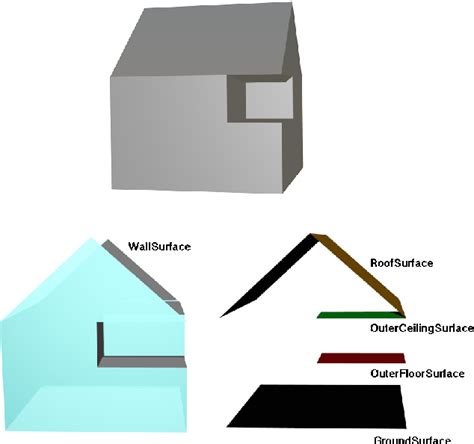 Figure 1 From Towards Automatic Semantic Labelling Of 3d City Models
