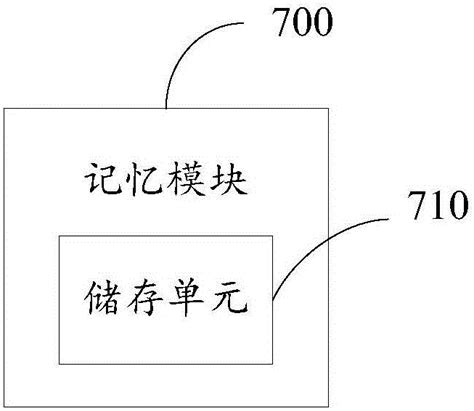移动终端可穿戴设备及输入方法与流程