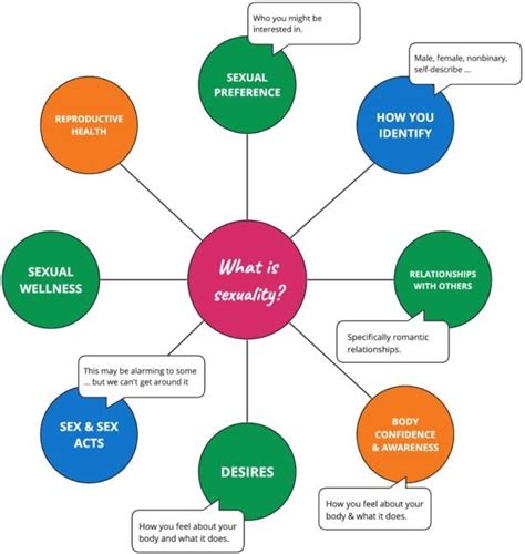Reproductive Health Puberty And Sexuality