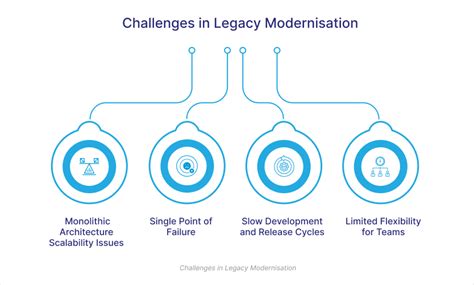 Accelerating Application Modernisation Implementing Microservices With Low Code Solutions