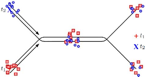Figure 2 From A Bayesian Look At The Optimal Track Labelling Problem