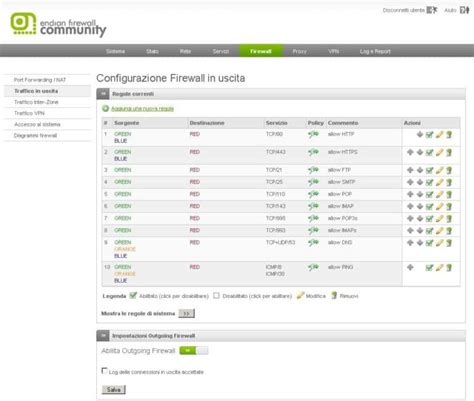 Endian Community Firewall Costruisci Il Tuo Firewall Gratis