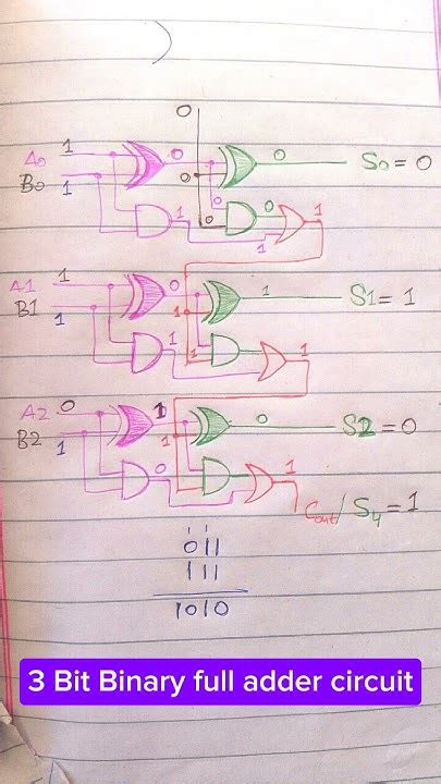 3bit Binary Full Adder Circuit Addercircuit Fulladder Halfadder Halfsubtractor