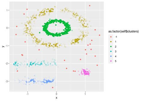 January 2023 Top 40 New Cran Packages · R Views