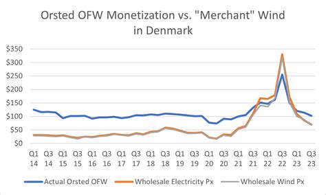 Fixed Vs Floating By Nolan Lindquist