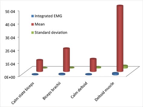 Block Diagram Of Pulse Circuit Module Download Scientific Diagram
