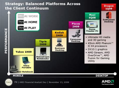 AMD Unveils Processor Roadmap