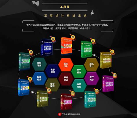 股权激励咨询公司 上海股权设计公司 股权架构设计咨询