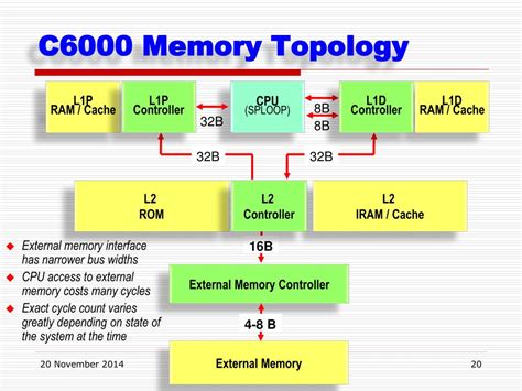 Ppt Memory Configuration Options For Optimal Performance Dr Veton