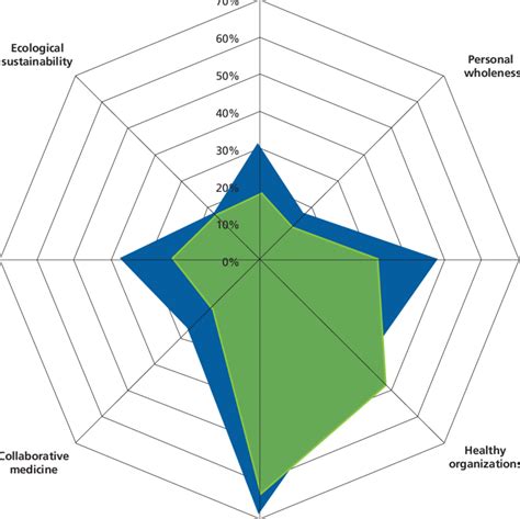 Optimal Healing Environment Survey Download Scientific Diagram