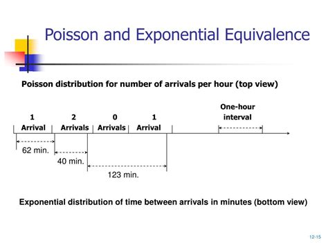 Ppt Chapter 12 Managing Waiting Lines Powerpoint Presentation Free Download Id161937