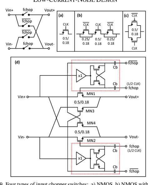 figure 2 from measurement and analysis of input current noise in
