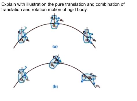 Under What Condition S A Body Describes A Motion Of A Translatio