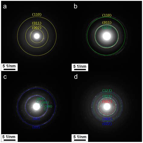 Catalysts Free Full Text On The High Structural Heterogeneity Of Fe
