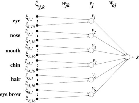 A Multilevel Similarity Matching Function For Face Retrieval