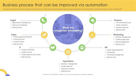 Business Process That Can Be Improved Via Automation Strategies For