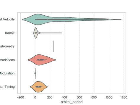 seaborn violinplot · python 学习记录