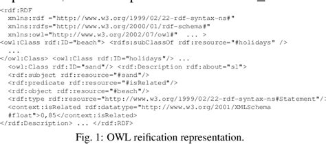 Figure 1 From Using Multiple Domain Visual Context In Image Analysis