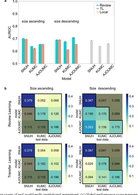 Review Learning Alleviating Catastrophic Forgetting With Generative