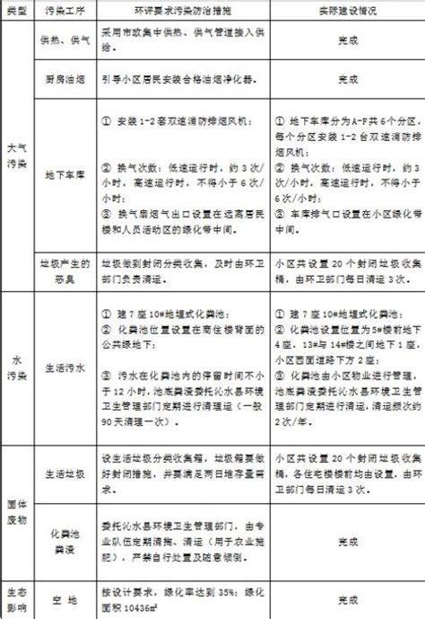 沁水居民回迁楼最新公示！快来看看