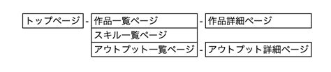かえるの子守唄 Next jsで作るポートフォリオサイト 作成構想編
