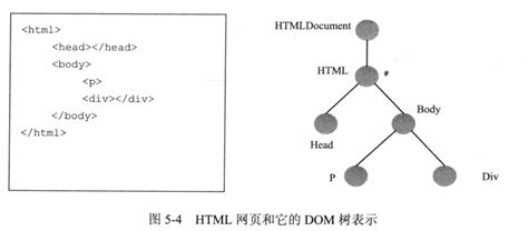 浏览器内核之 HTML 解释器和 DOM 模型上 阿里云开发者社区