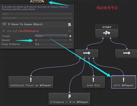 unity开发 ai插件：nodecanvas 腾讯云开发者社区 腾讯云