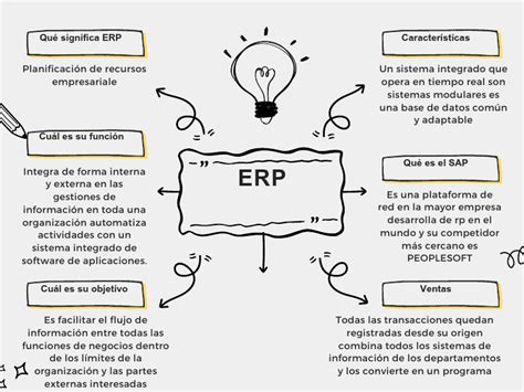 Mapa Conceptual Erp Pdf Computadoras